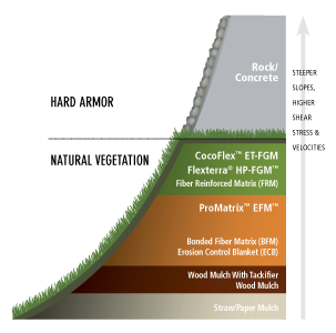 GreenArmor System | Profile EVS